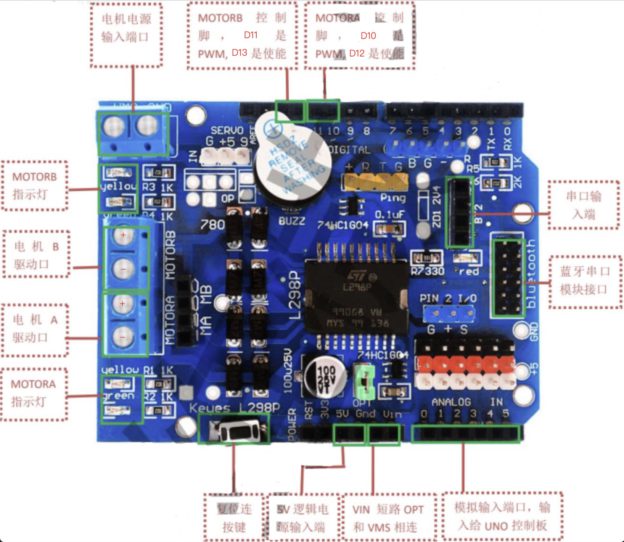 小猪学arduino—使用L298驱动版控制两个直流电机 | 闫金钢的Blog