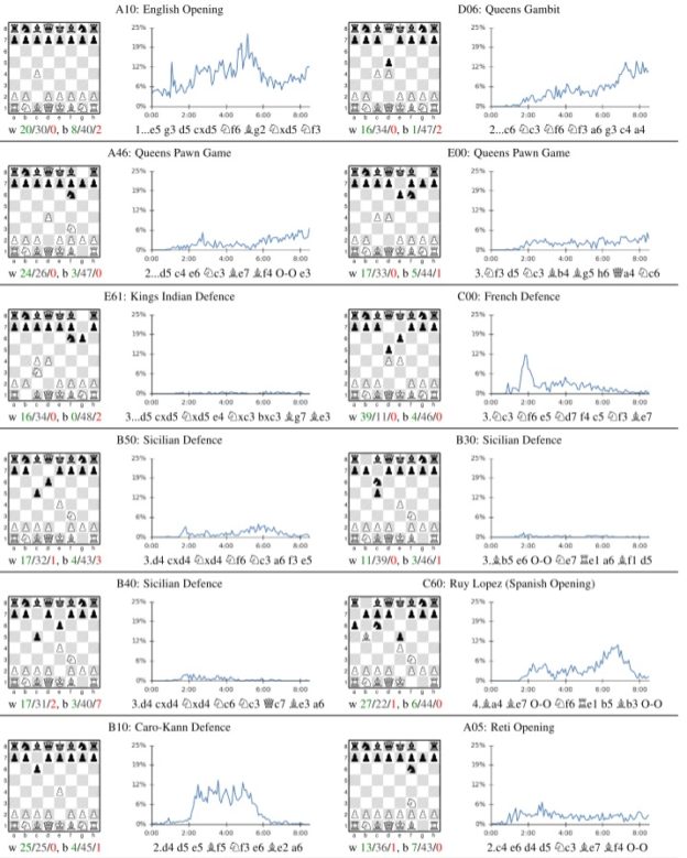 AlphaGo论文译文：用通用强化学习自我对弈，掌握国际象棋和将棋 Mastering-Chess-and-Shogi-by-Self ...