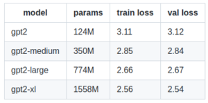 如何训练一个自己的GPT模型 | 闫金钢的Blog