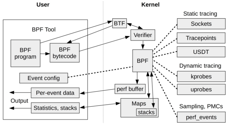 eBPF—使用uprobe探测用户程序函数调用 | 闫金钢的Blog