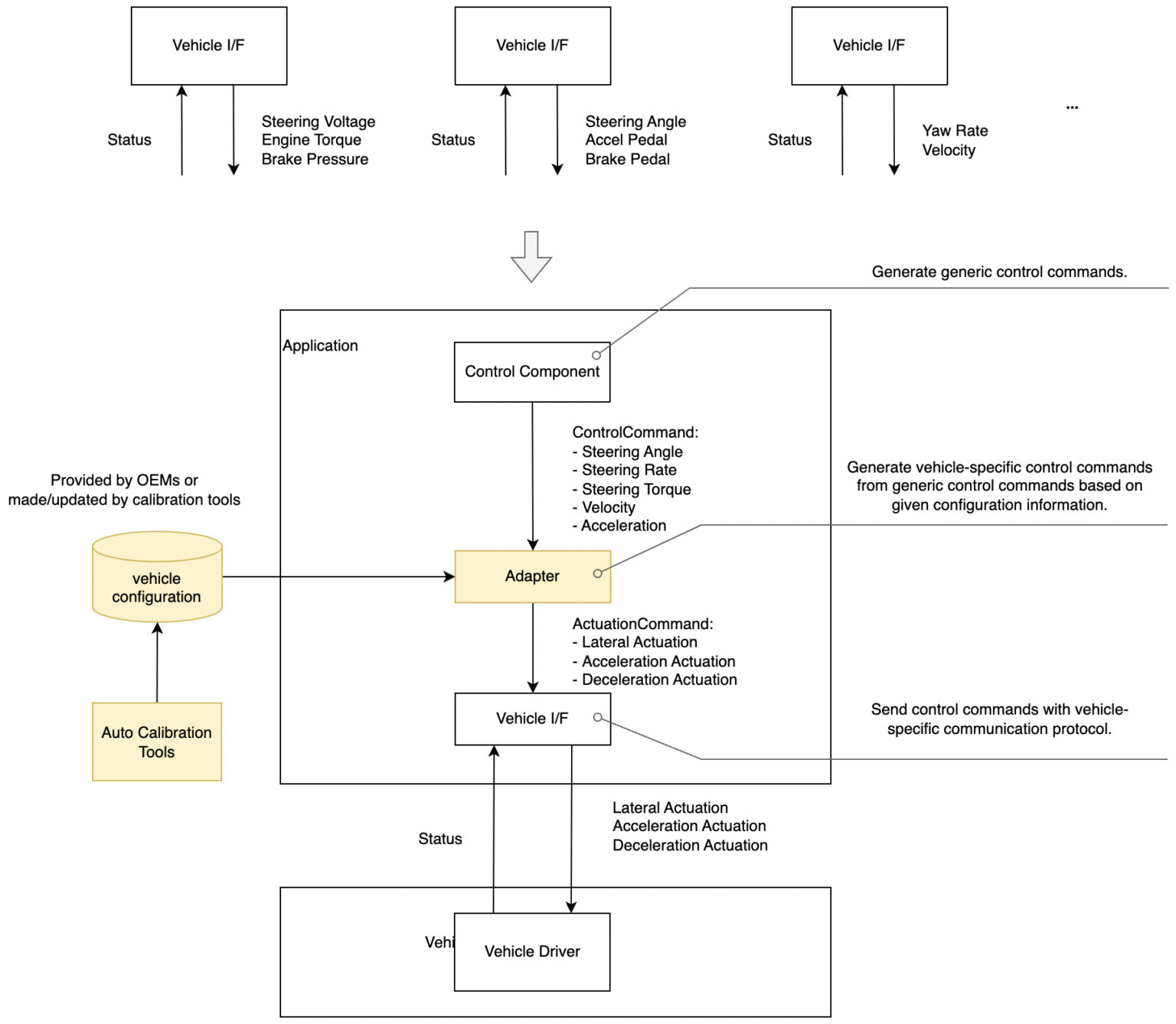 Autoware—概述 | 闫金钢的Blog