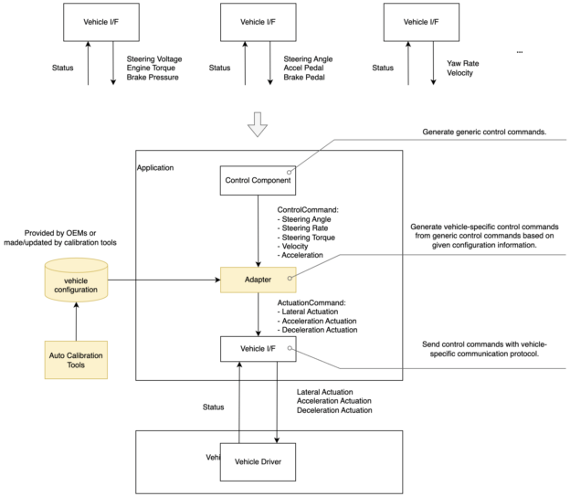 Autoware—概述 | 闫金钢的Blog