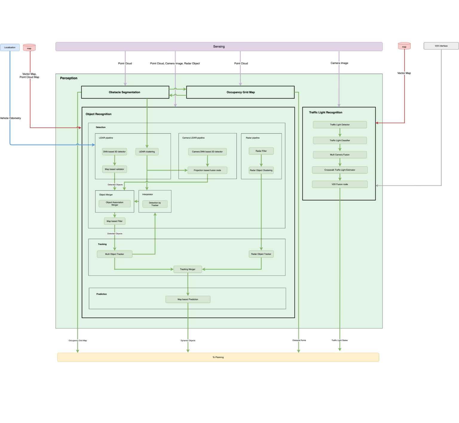 Autoware—概述 | 闫金钢的Blog